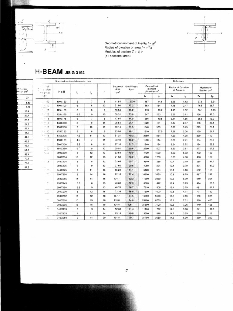H Section | PDF | Classical Mechanics | Structural Engineering