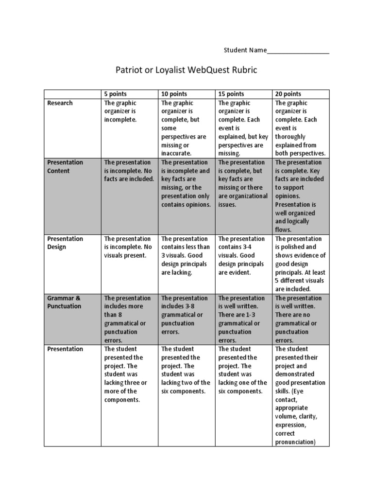 American Revolution Webquest Rubric | PDF | Cognitive Science | Human ...