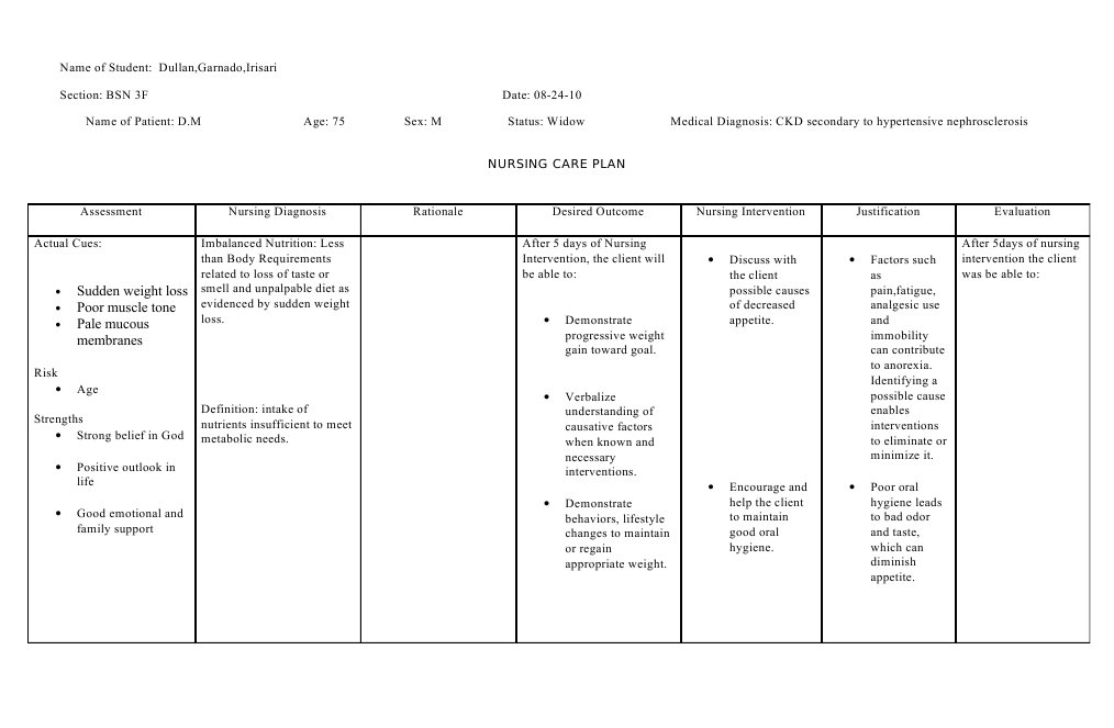 CKD NCP | PDF | Nursing | Weight Loss