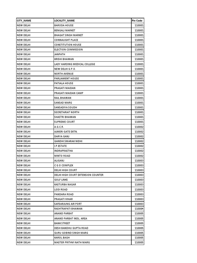 New Delhi Pin Code Directory | PDF | Delhi