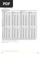 Copper Bus Bar Ampacity - Tables | PDF | Materials | Electrical Equipment