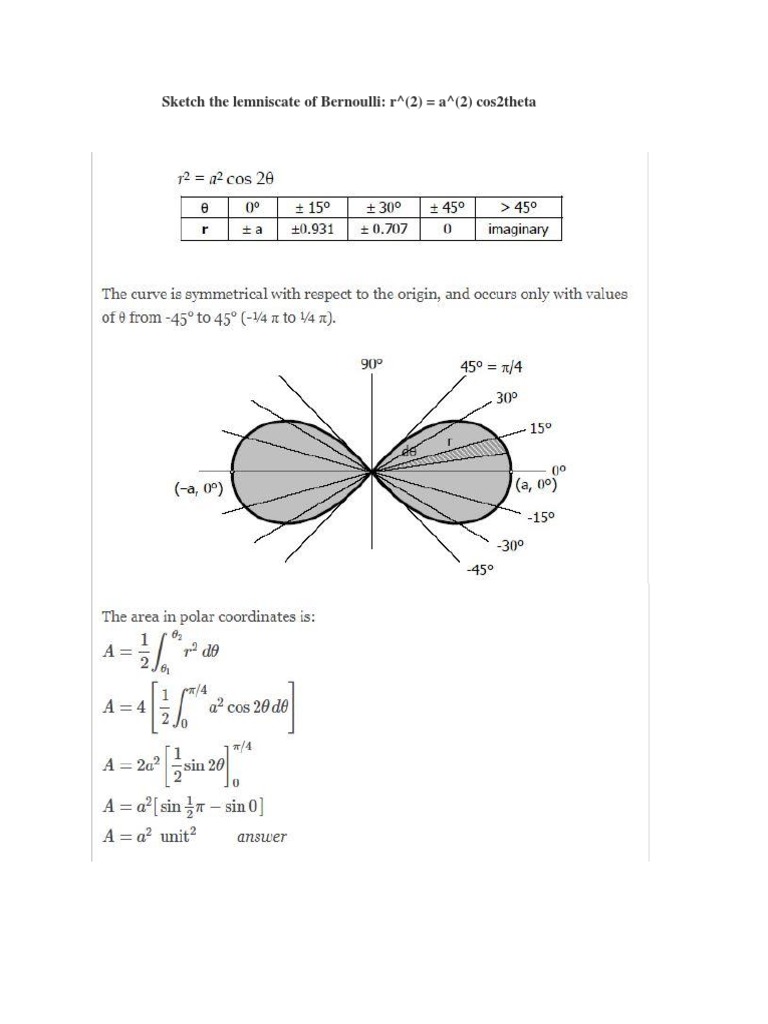 Sketch The Lemniscate of Bernoulli | PDF