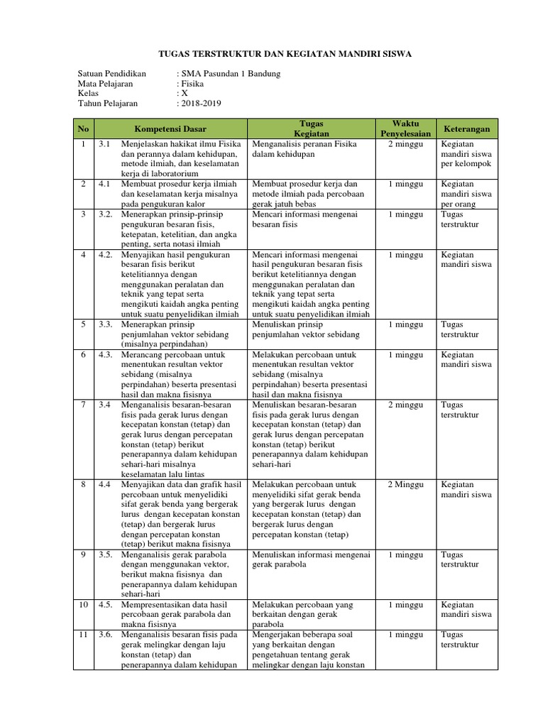 16.lembar Tugas Terstruktur Dan Kegiatan Mandiri Siswa | PDF