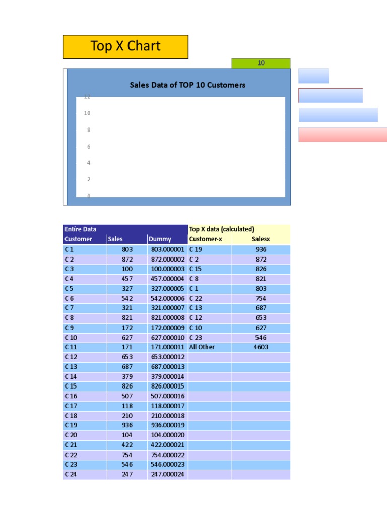 Top X Chart: Sales Data of TOP 10 Customers | PDF