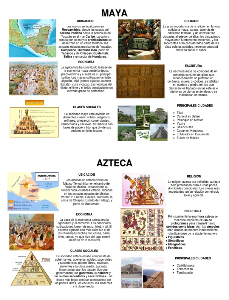 Maya y Azteca | PDF | Civilización maya | Pueblos indígenas de América ...
