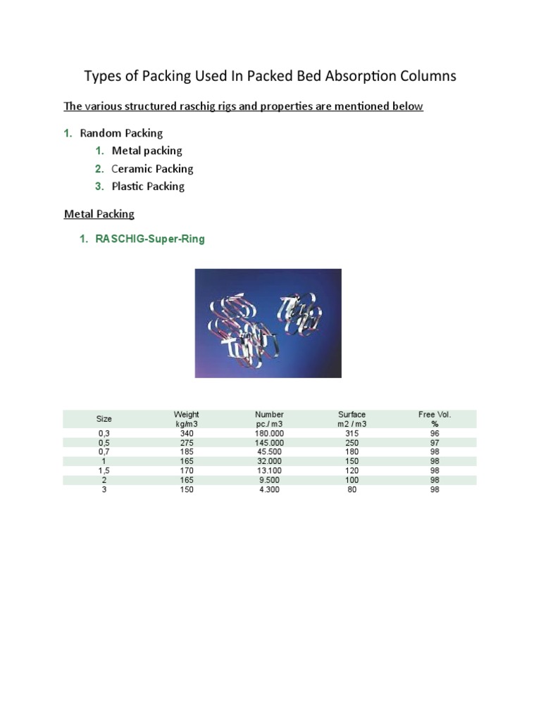 Types and Properties of Packing | PDF | Chemistry | Materials