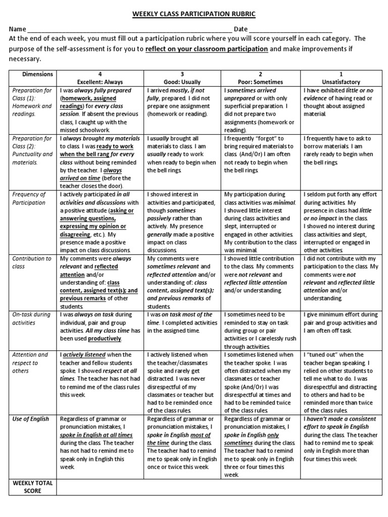 Class Participation Rubric 2M | PDF | Homework | Rubric (Academic)