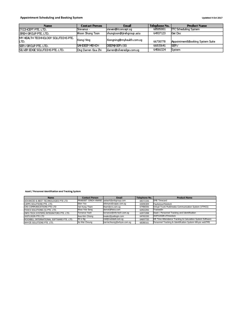 Integrated Solution Categories 1 Accounting Management Pdf Service