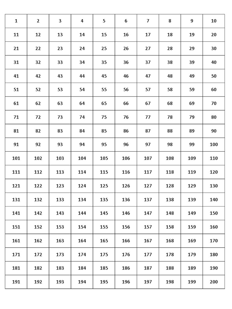 Numeración Del 1 Al 200