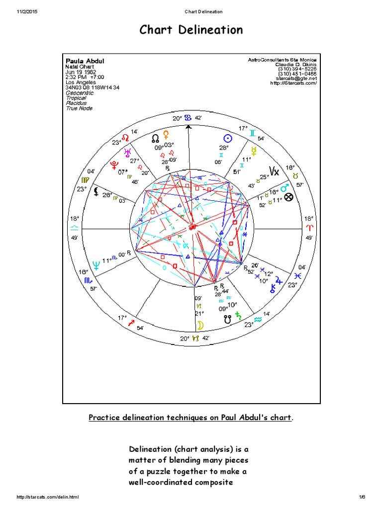Chart Delineation Handbook | PDF | Planets In Astrology | Planets