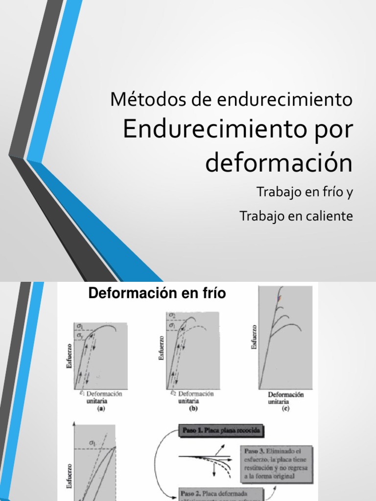 endurecimiento por deformación | PDF | Soldadura | Construcción