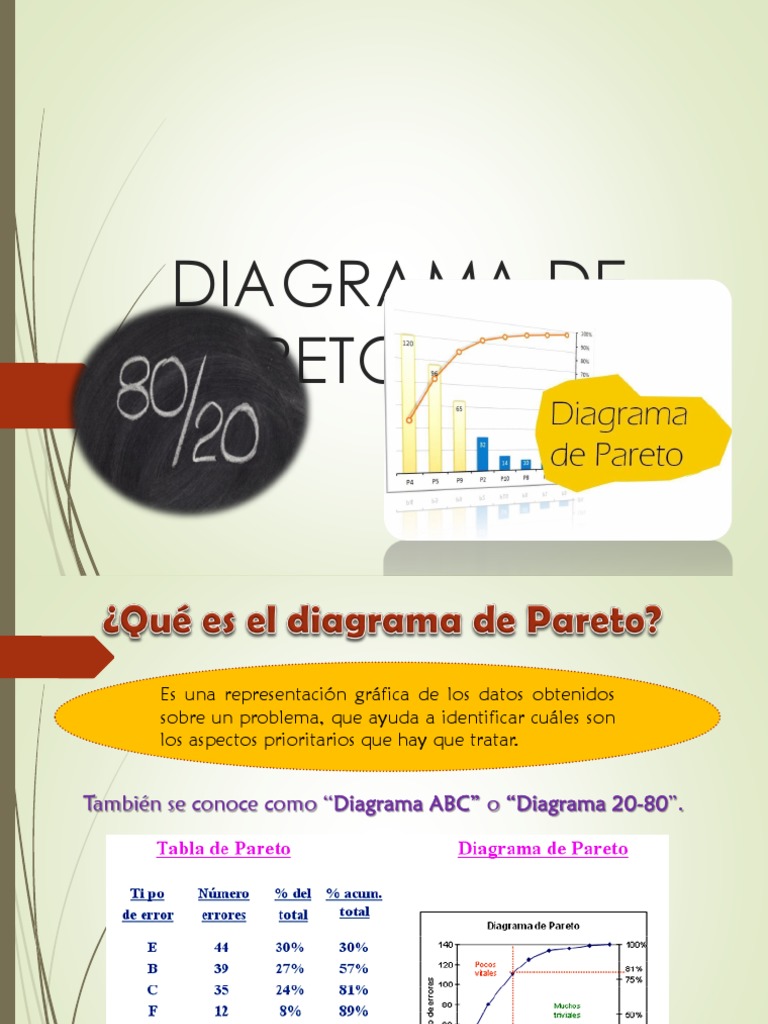 Diagrama de Pareto | PDF