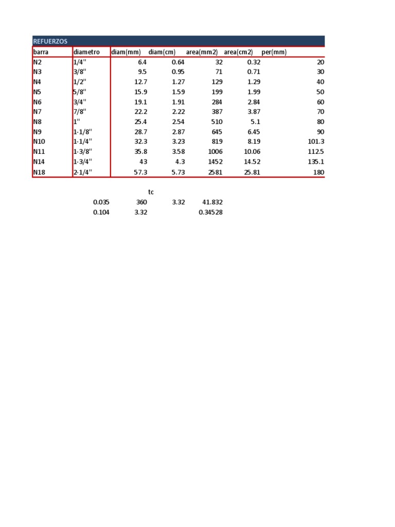 Aceros de Refuerzo - Medidas | PDF