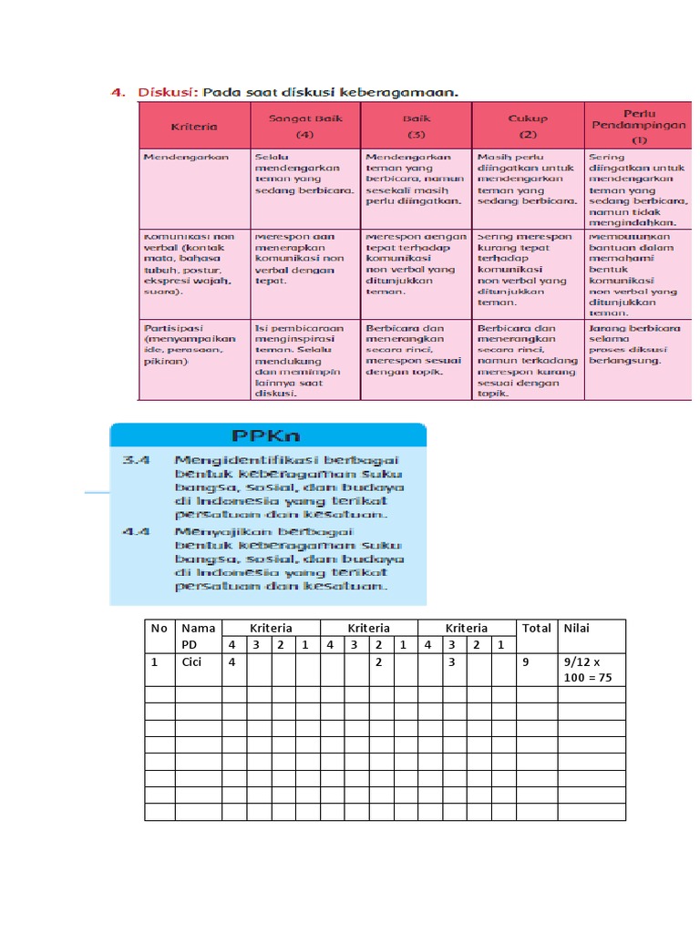 CTH Format Nilai | PDF