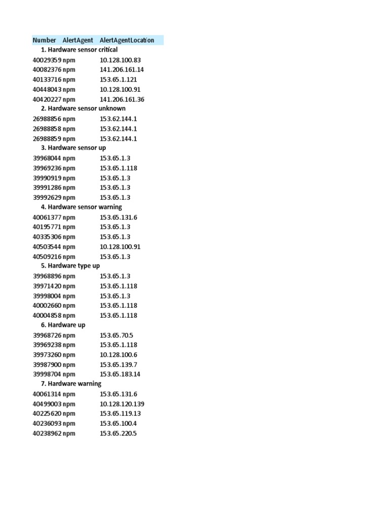 Examples Of Alert Types Pdf Electronic Engineering Electrical