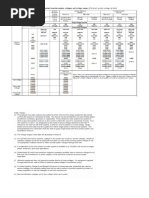 Bistable Relays RXMVB 2 and RXMVB 4 | PDF | Relay | Inductor