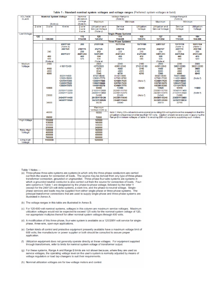ANSI C84.1 Table 1 - System Voltage Ranges | PDF | Power Engineering ...