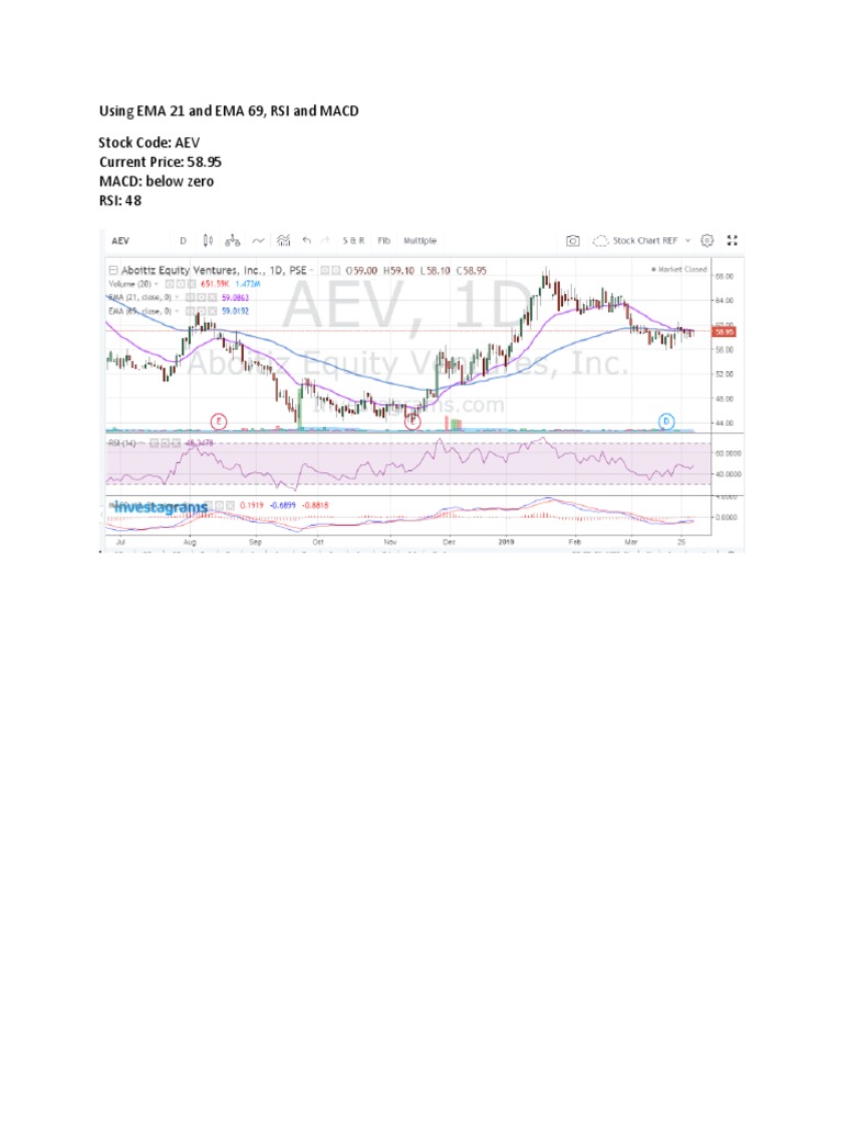 Using EMA 21 and EMA 69 | PDF