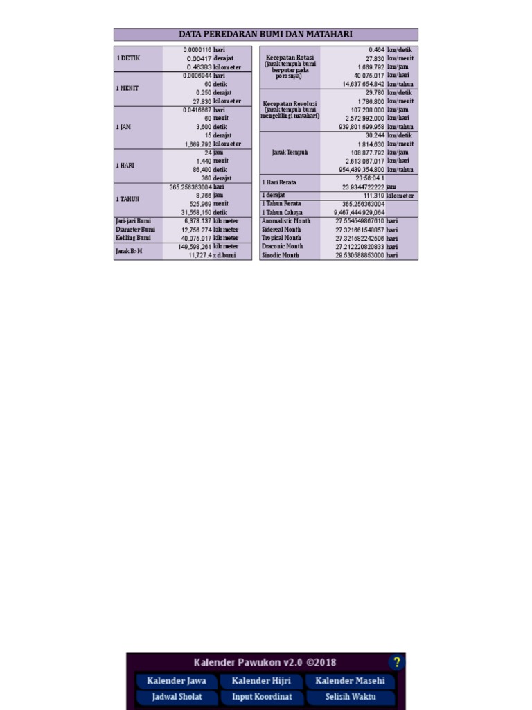 Kalender Pawukon v2.0 | PDF