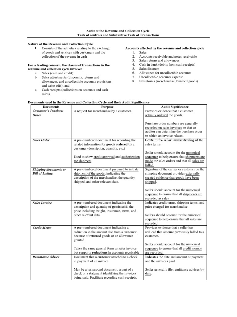 Audit of Revenue and Collection Cycle | PDF | Invoice | Receipt