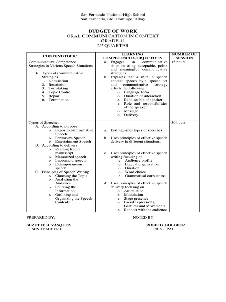 Budget of Work 2nd Quarter | PDF | Speech | Mass Media