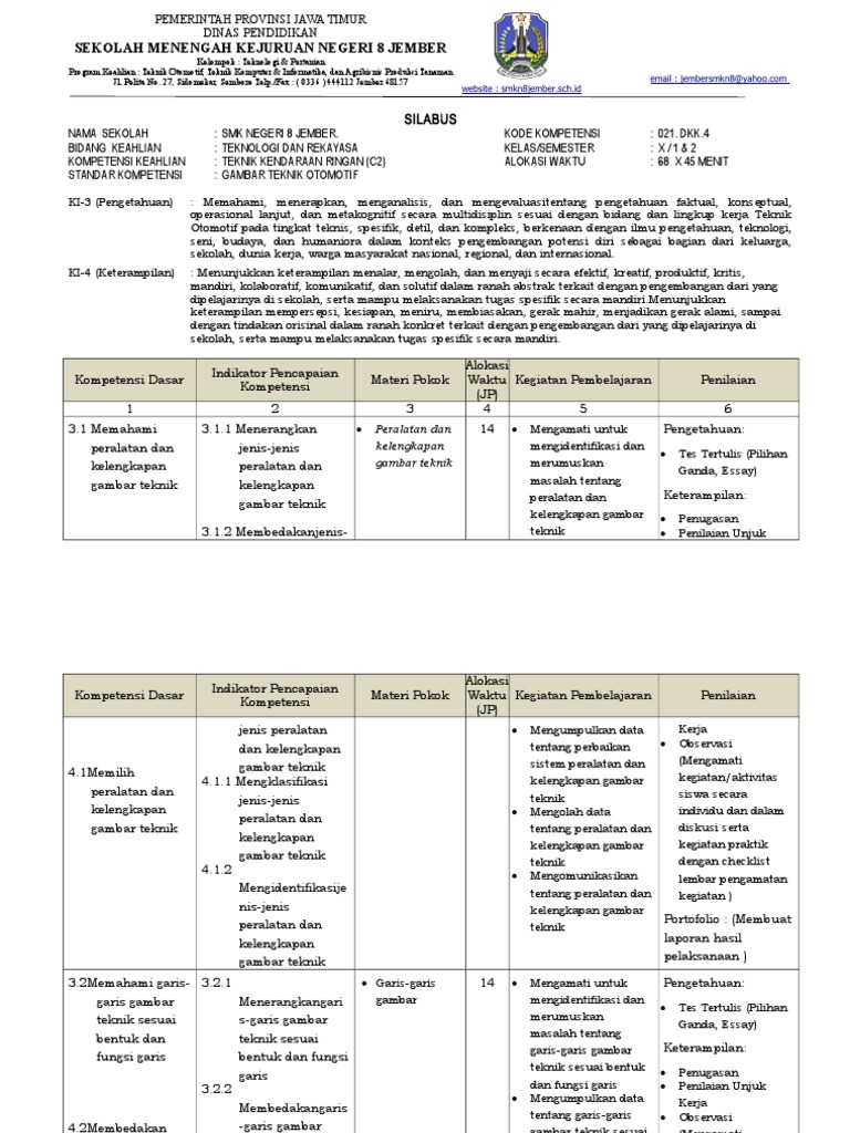 TKR 1. Silabus c2 Mapel Gto Pdo Tdo | PDF