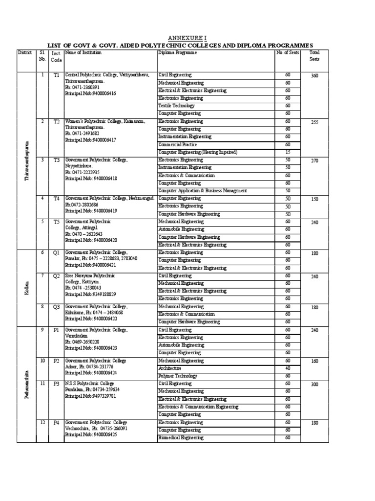 Annexure | PDF | Engineering | Computer Engineering