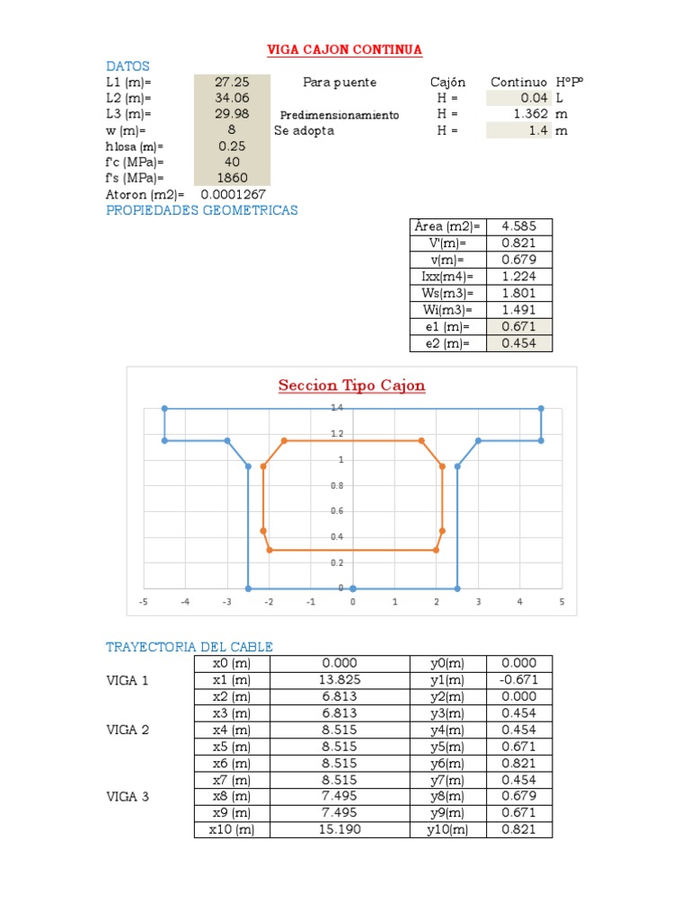 Viga Cajon Continua | Descargar gratis PDF | Ingeniería Sísmica ...