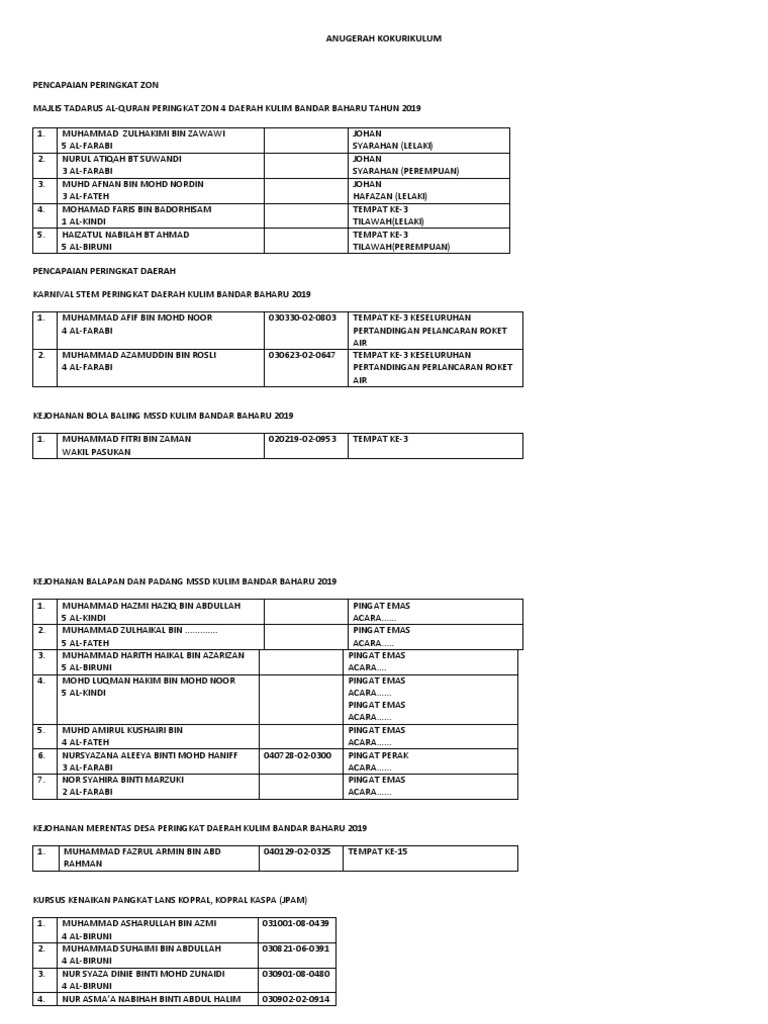 Anugerah Kokurikulum 2019 | PDF