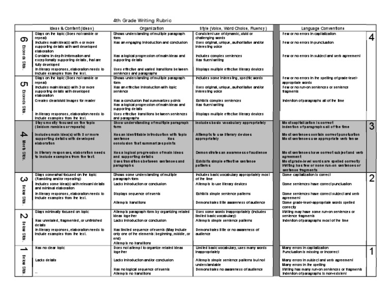 4th Grade Writing Rubric: Ideas & Content (Ideas) Organization Style ...