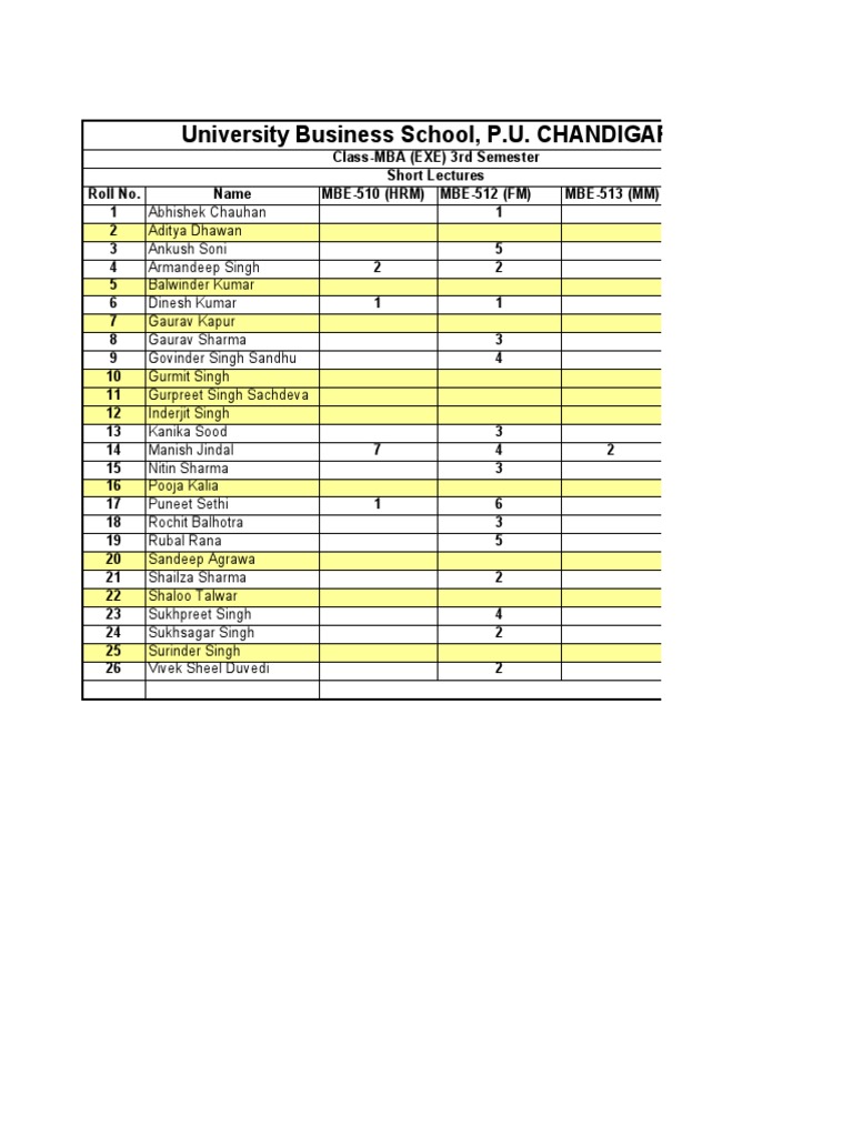 MBA 3rd Semester Short Lectures List | PDF