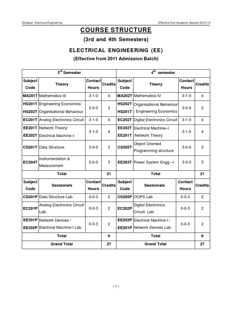 Soa University Electrical Sylabus | PDF | C++ | Electric Power Transmission