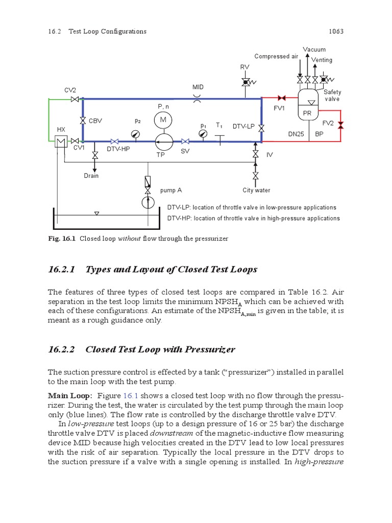 16.2.1 Types and Layout of Closed Test Loops | PDF | Pump | Fluid Dynamics