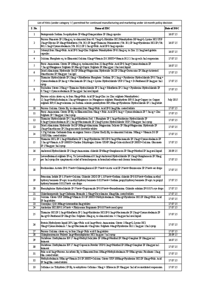 FDC List | PDF | Magnesium | Hydrochloric Acid