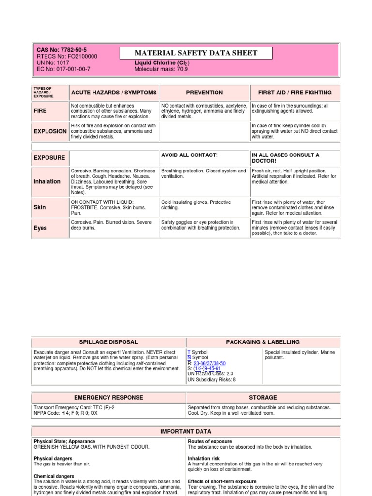 Msds of Chlorine | PDF | Hypothermia | Water