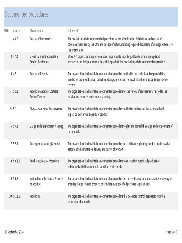 List of Documented Procedures as Per API Q1 9th Edition | Verification ...