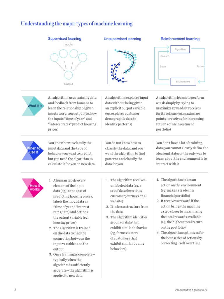 ML Overview | PDF | Artificial Neural Network | Deep Learning