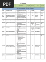 SLB Historical Charts | PDF | Electrical Resistivity And Conductivity ...