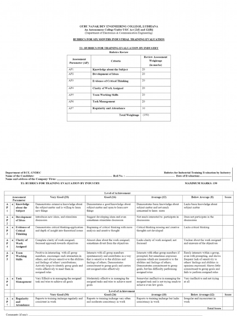 T1-Rubrics For Industrial Training Evaluation | PDF