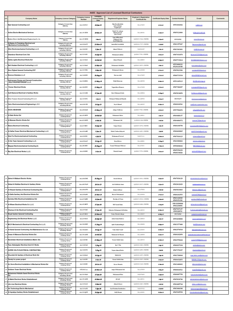 Approved Electrical Contractors List | PDF | Electrodynamics | Force