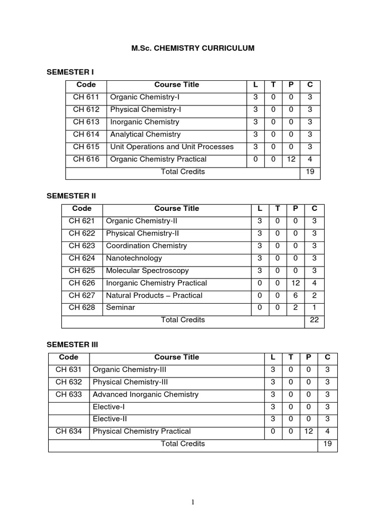 MSC Chemistry July2011 | PDF | Electrochemistry | Spectroscopy
