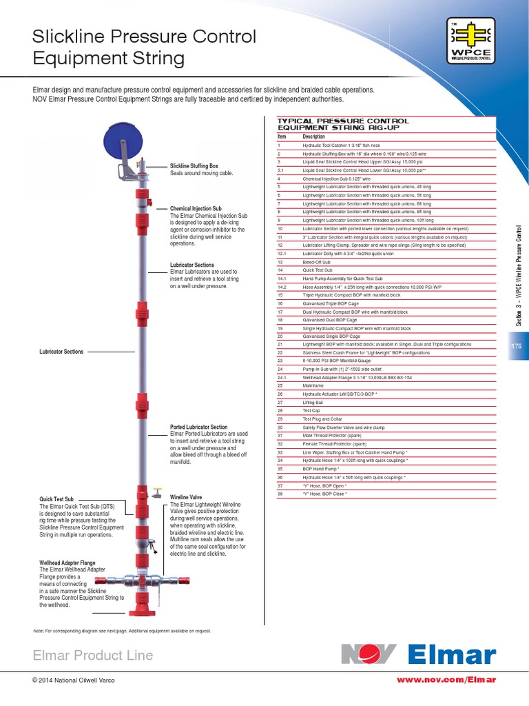WPCE Slickline Pressure Control Equipment String B | PDF | Valve ...