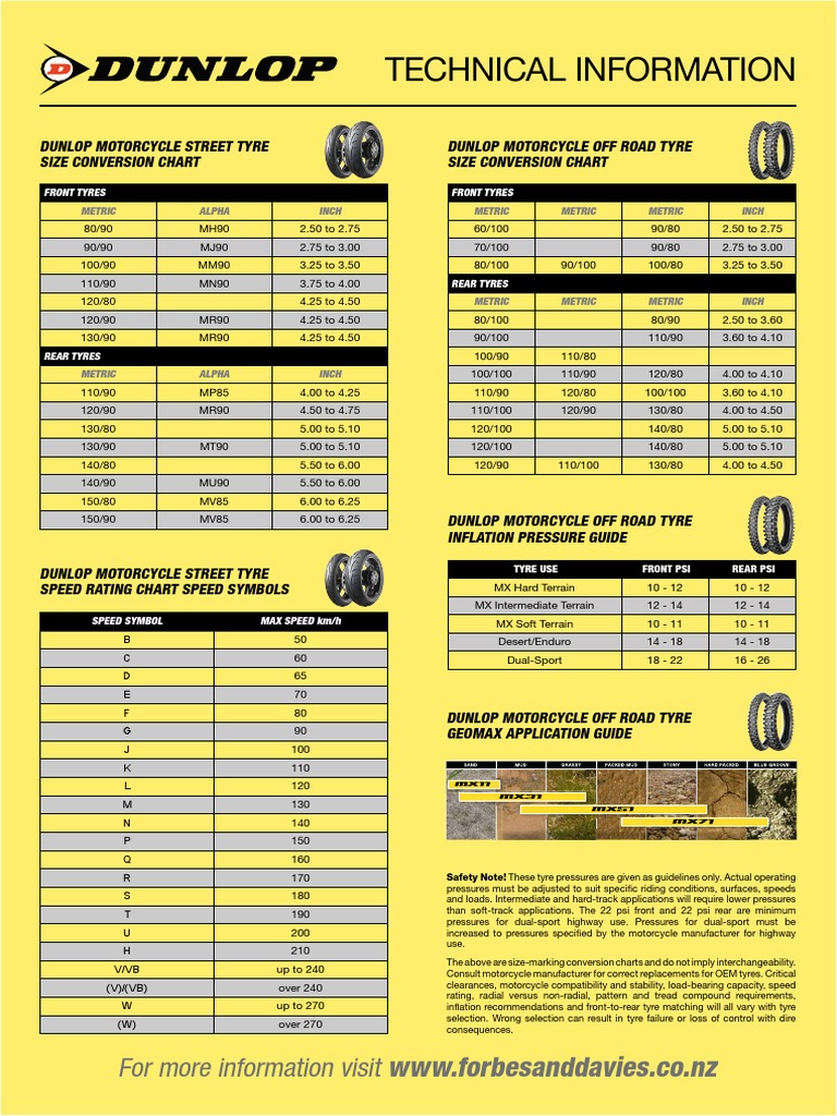 Dunlop Technical Information Chart PDF | PDF | Tire | Manufactured Goods