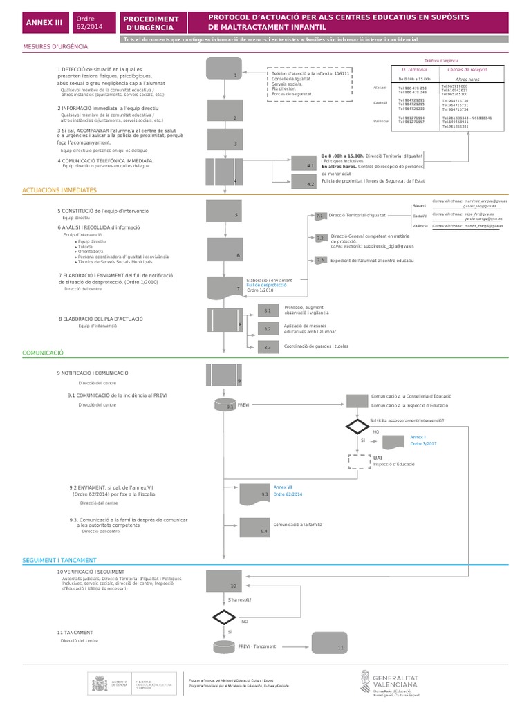8.6.6. Protocol Actuació Supòsits Maltractament Infantil | PDF