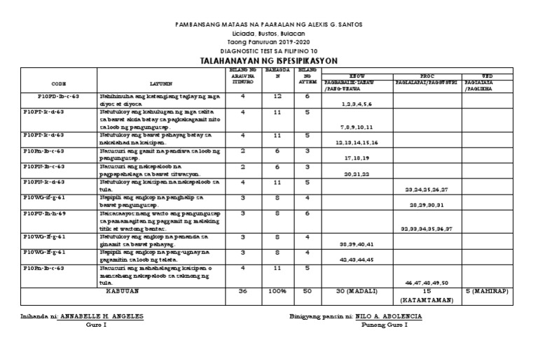 Tos Filipino 10 | PDF
