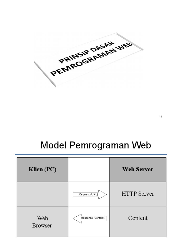 Prinsip Dasar Client Side Dan Server Side Website | PDF | Komputer