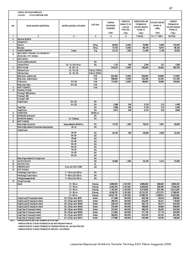 Harga Bahan Bangunan | PDF