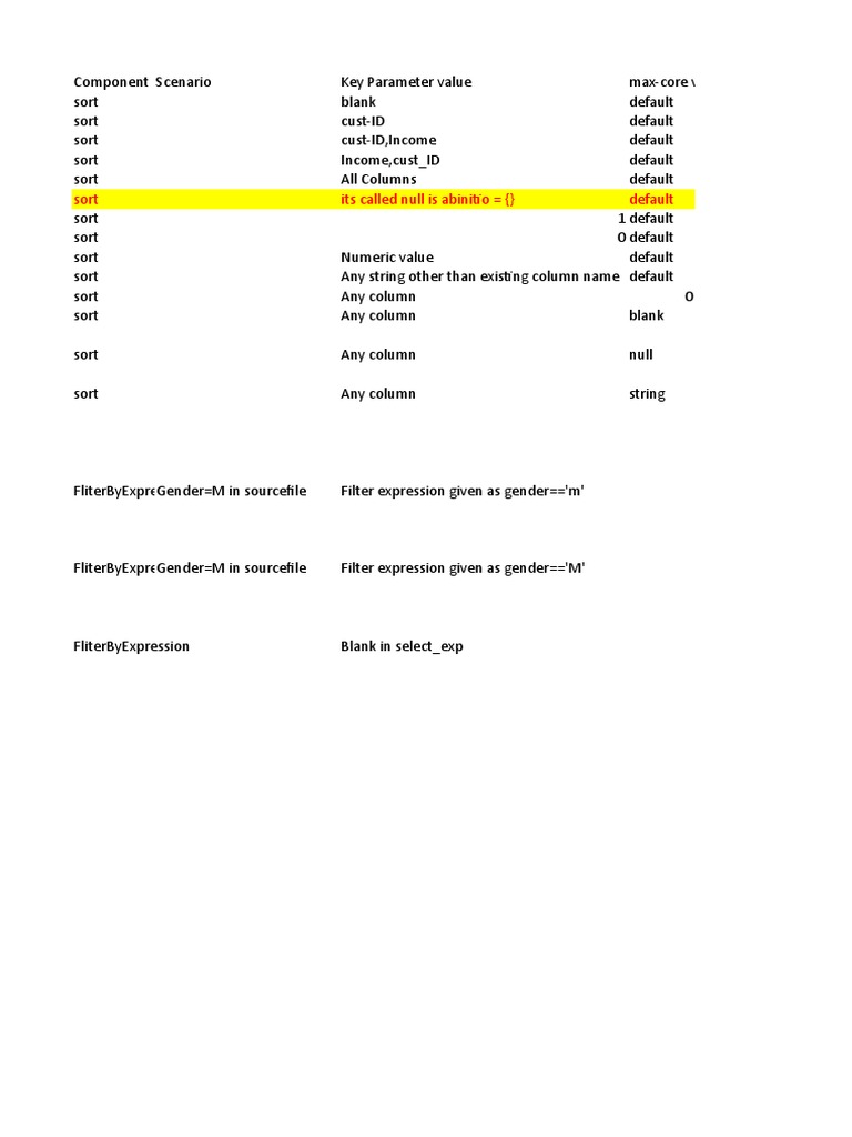 Sort Its Called Null Is Abinitio Default | PDF | Parameter (Computer Programming) | Theoretical ...