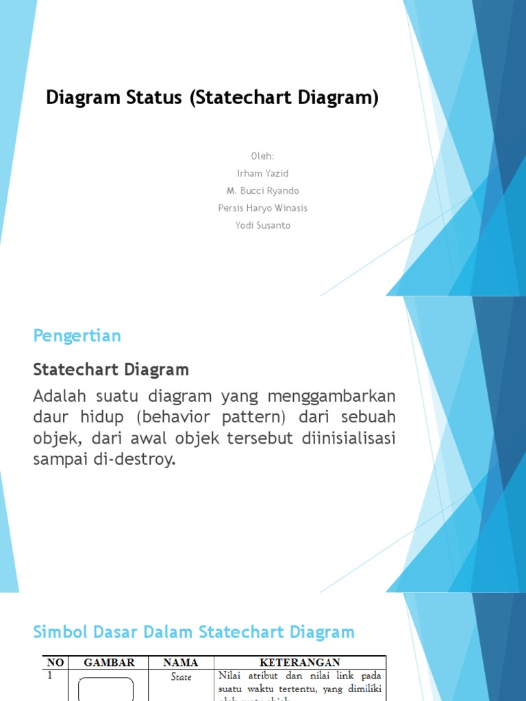 Memahami Statechart Diagram UML | PDF