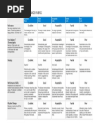 Rubrics For Rating Scrapbook Project | PDF | Scrapbooking | Creativity